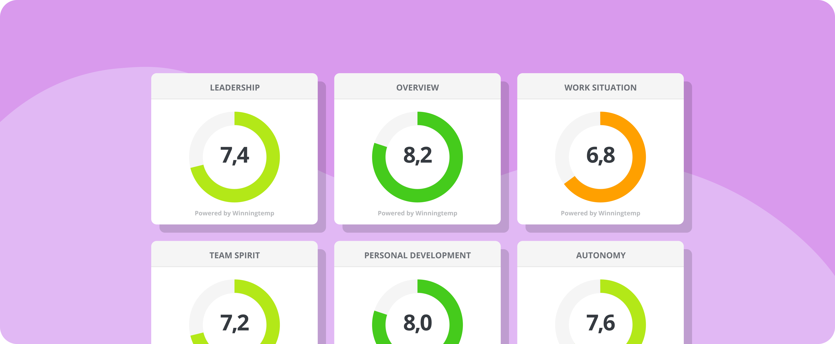 2023/12/04 - Introducing HTML support for Widgets 💻 – Winningtemp