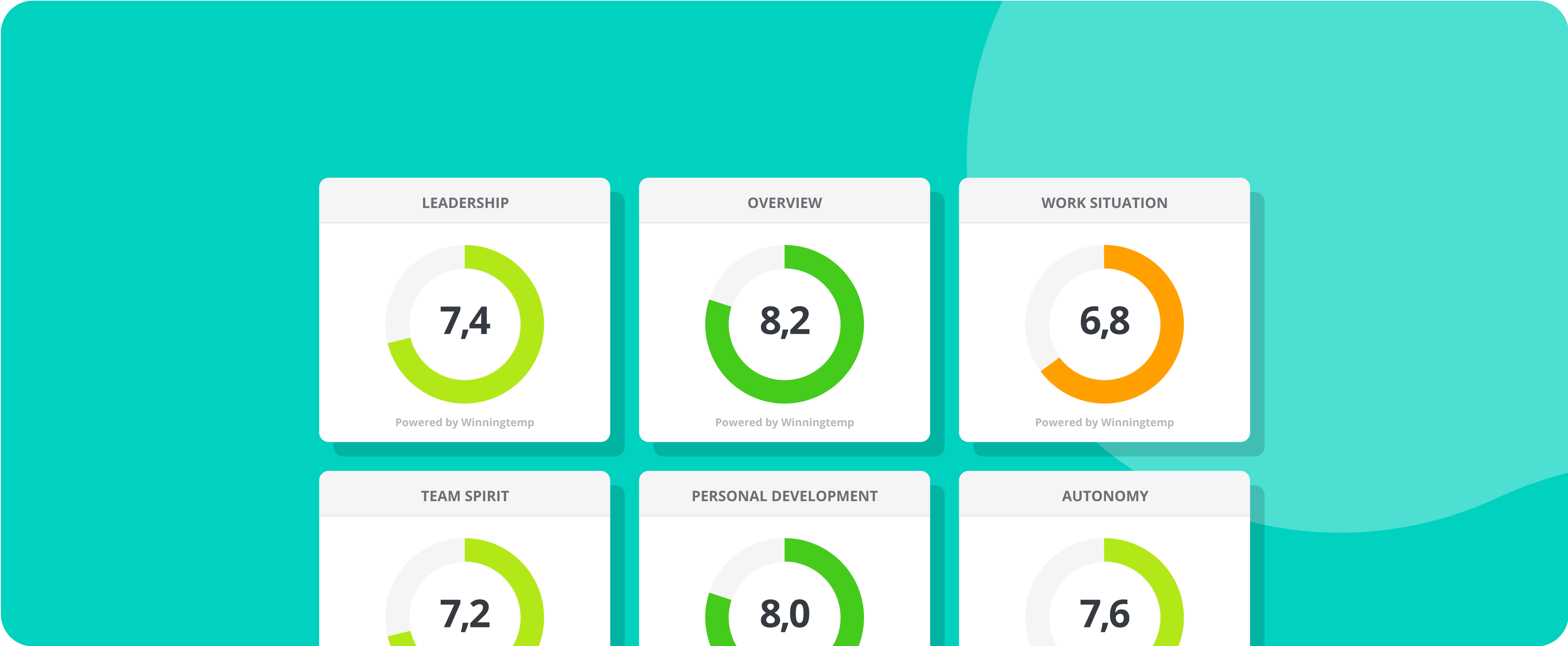 2023/12/04 - Introducing HTML support for Widgets 💻 – Winningtemp