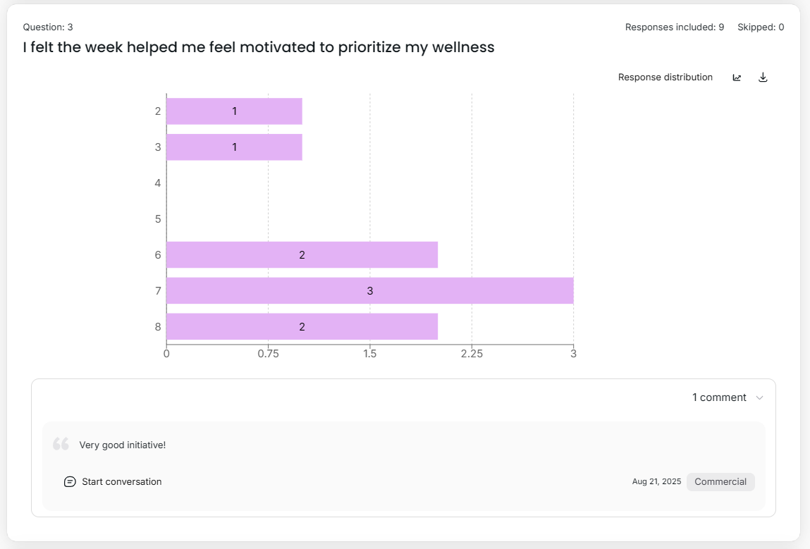 Get started with focus surveys – Winningtemp
