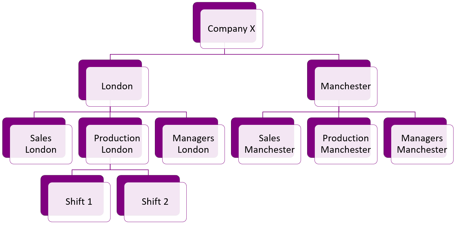 Group Structure And Segments Winningtemp